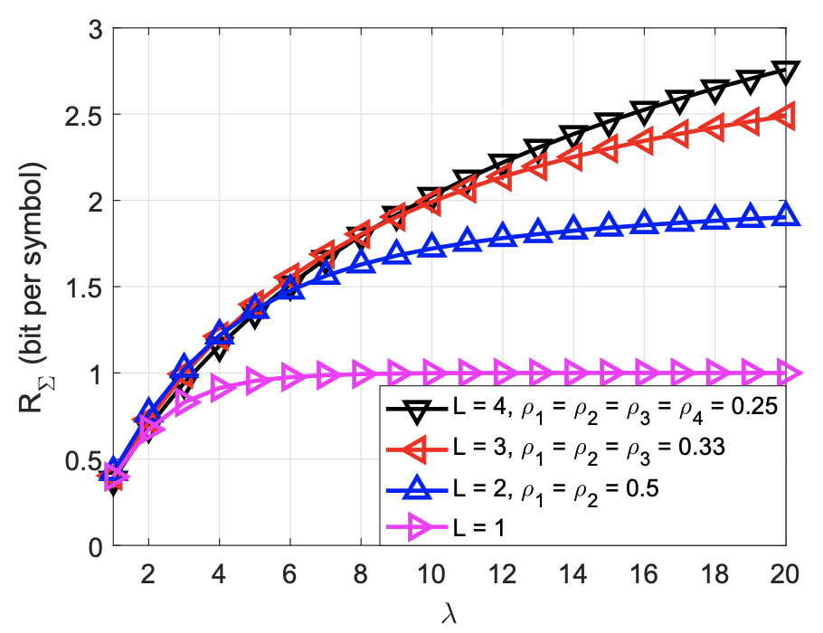 [ Summary ] [ Paper ] [Code] [Abstract]