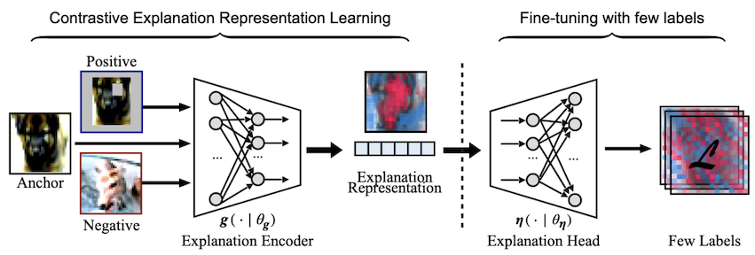 [Summary] [ Paper ] [ Code ] Applied to Meta Ads Transparency [ News ]