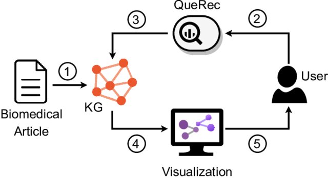Yu-neng Chuang, Guanchu Wang , Chia-Yuan Zhang, Kwei-Herng Lai ...