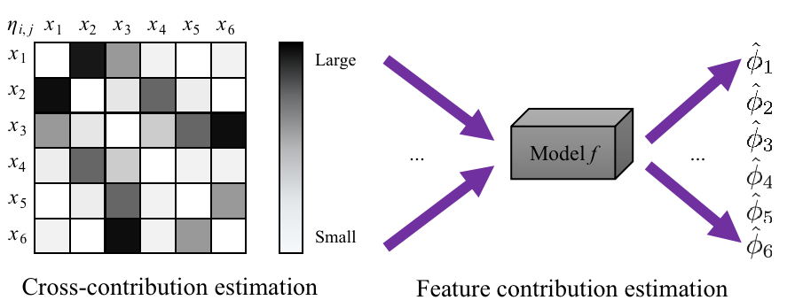 Guanchu Wang *, Yu-Neng Chuang*, Mengnan Du, Fan Yang, Quan Zhou ...