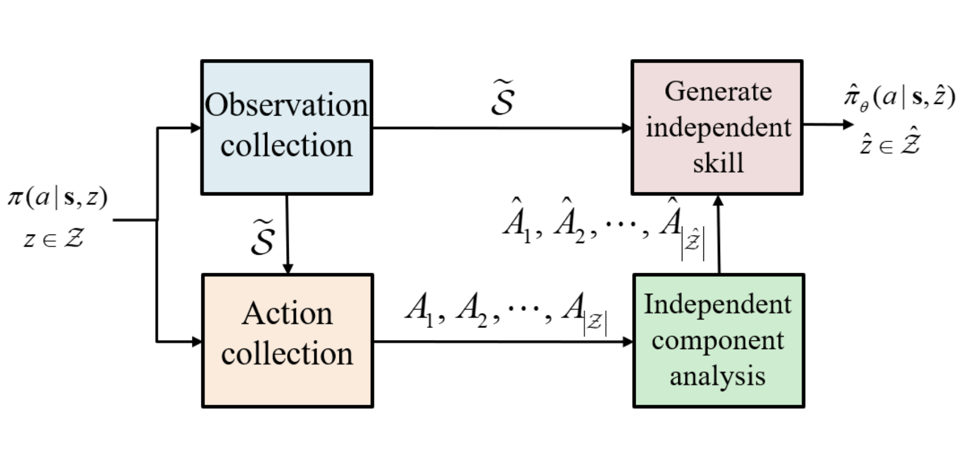 [Summary] [ Paper ] [ Code ] [Poster]