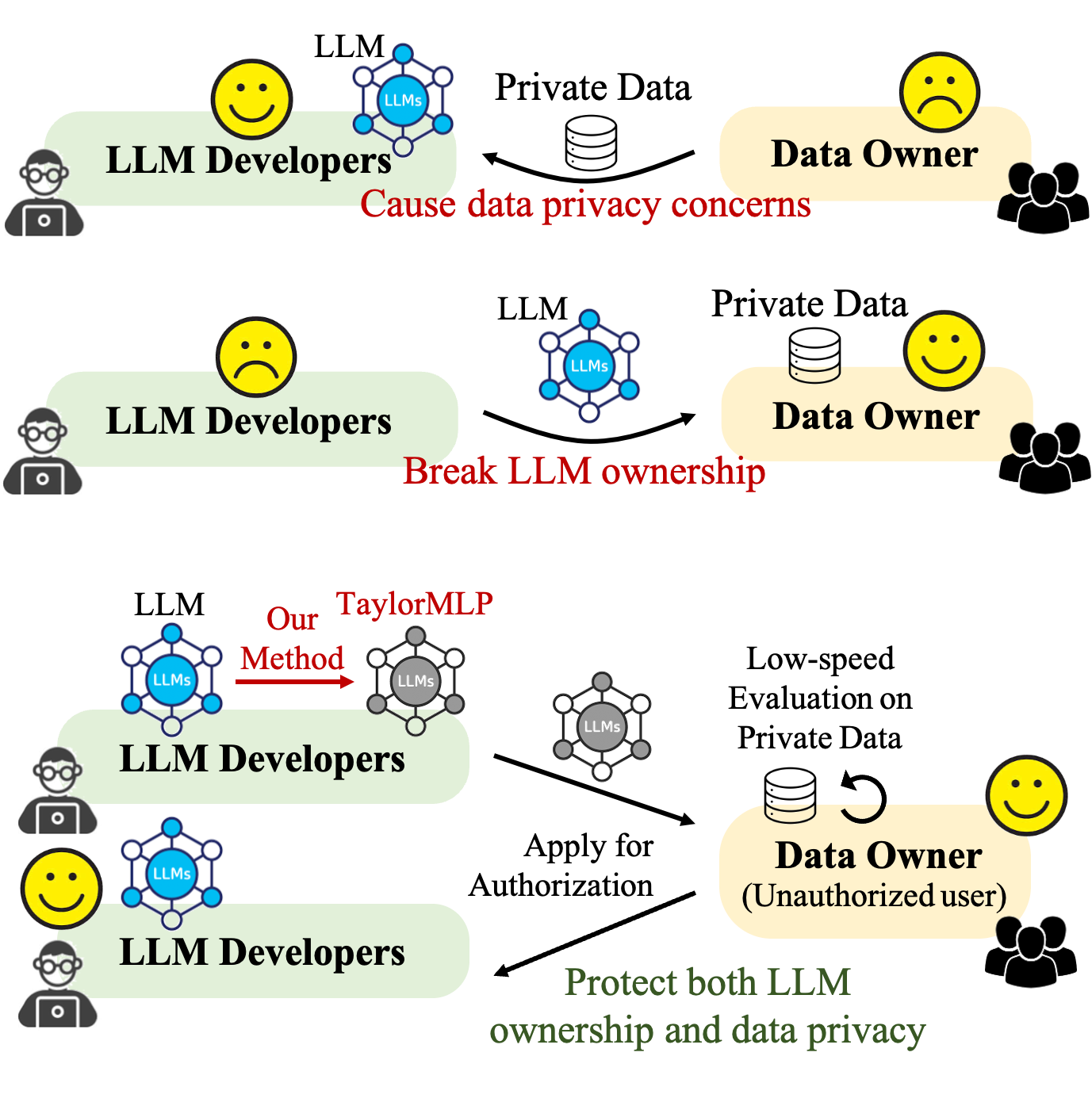 [Summary] [ Paper ] [ Code ]