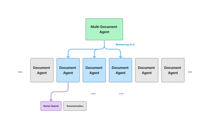 [Summary] [ Paper ] [ Code ]