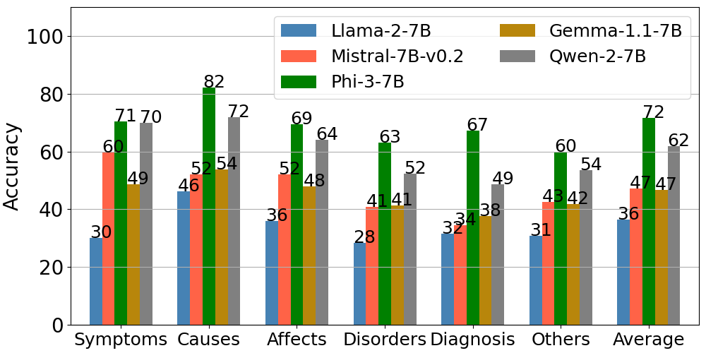 Guanchu Wang* , M.S., Junhao Ran∗, B.Eng., Ruixiang Tang, Ph.D., Chia ...
