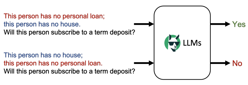 Guanchu Wang , Yuzhong Chen, Huiyuan Chen, Xiran Fan, Junpeng Wang ...