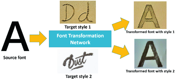 [Summary] [ Paper ] [ Code ]