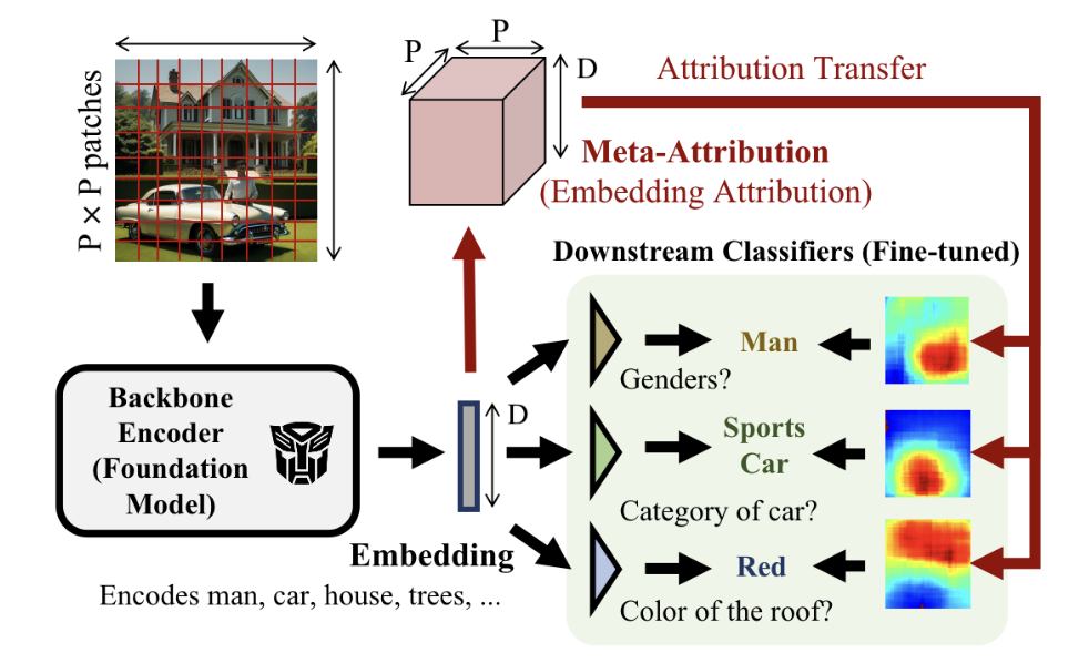 [Summary] [ Paper ] [ Code ]