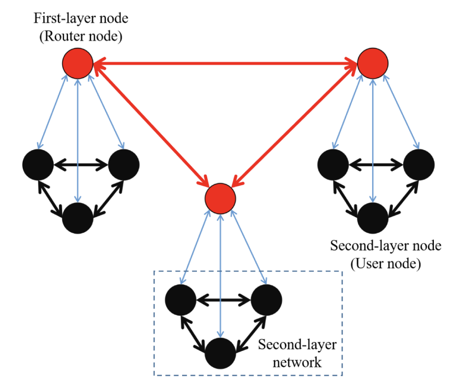 [Summary] [ Paper ] [Code] [Poster]