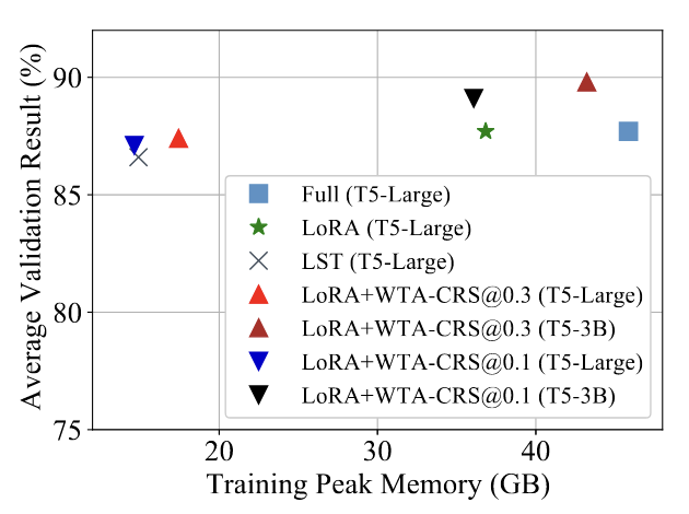 [Summary] [ Paper ] [ Code ]